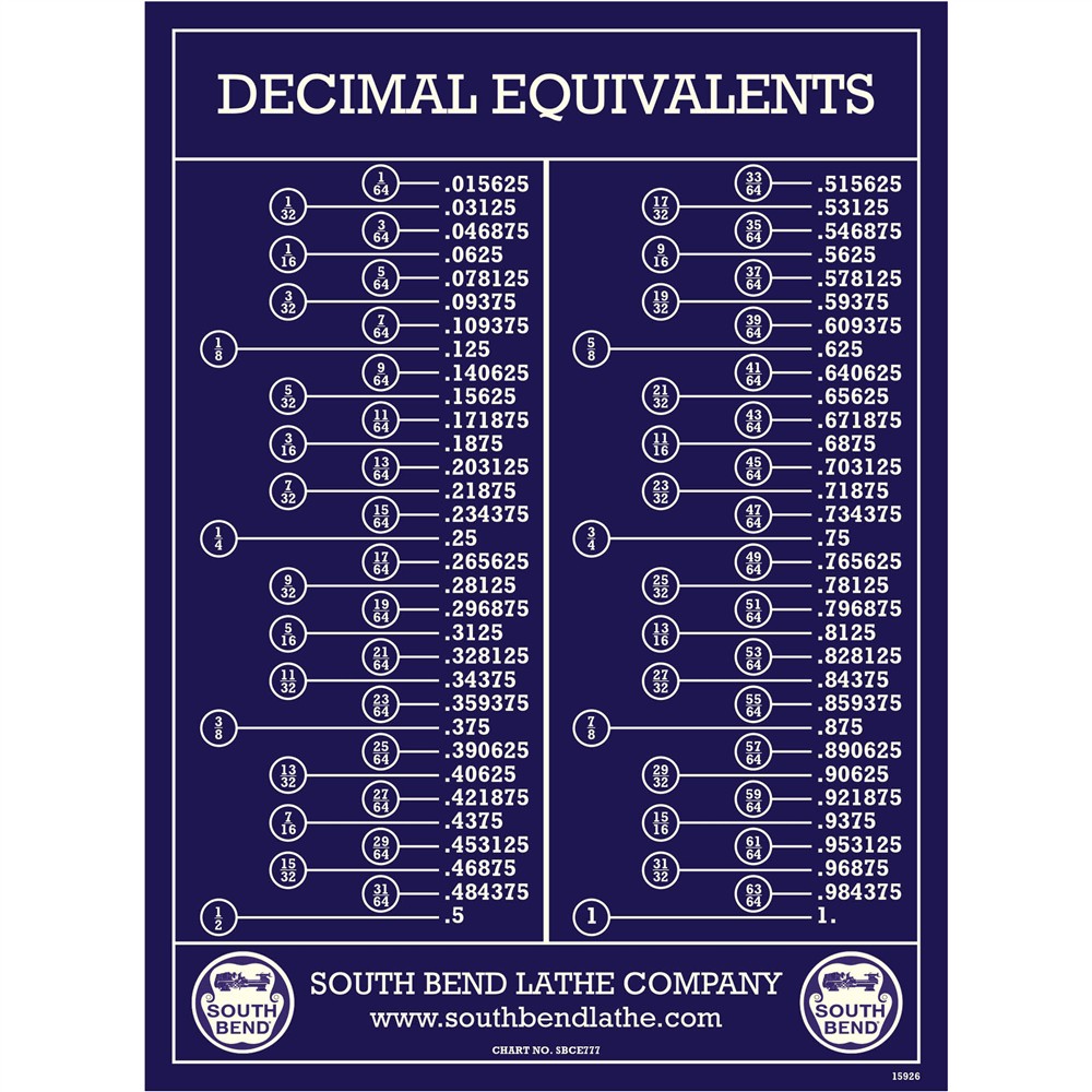 South Bend SBCE0777 - Wall Chart Decimal Equivalents (SBCE777 ...
